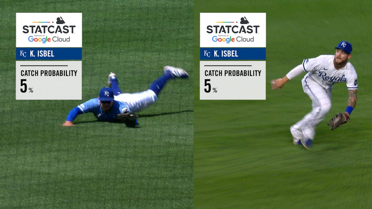 Check out the Royals' five best catches of 2022 | 12/12/2022 | Kansas ...