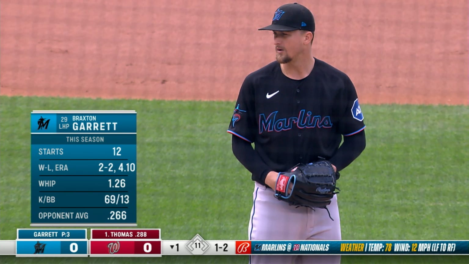 Braxton Garrett fans eight in six innings pitched | 06/17/2023 | MLB.com