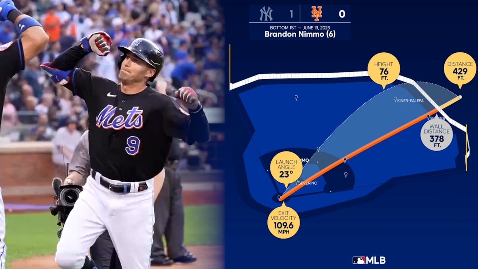 Take a look at Brandon Nimmo's homer using Data Viz | 06/13/2023 | New ...