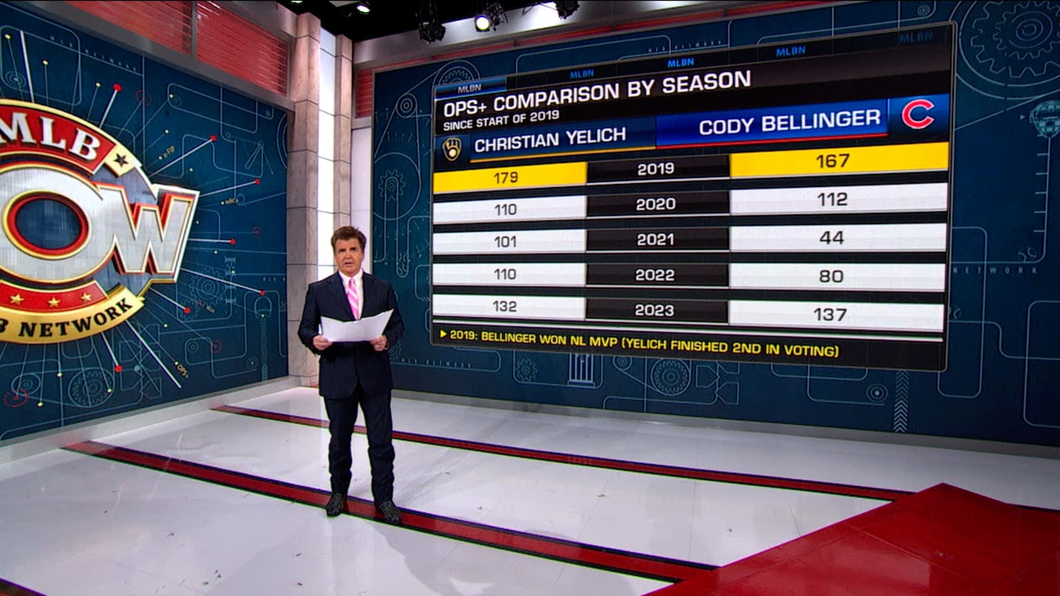 Brian Kenny on Bellinger and Yelich's resurgence | 07/18/2023 | New ...