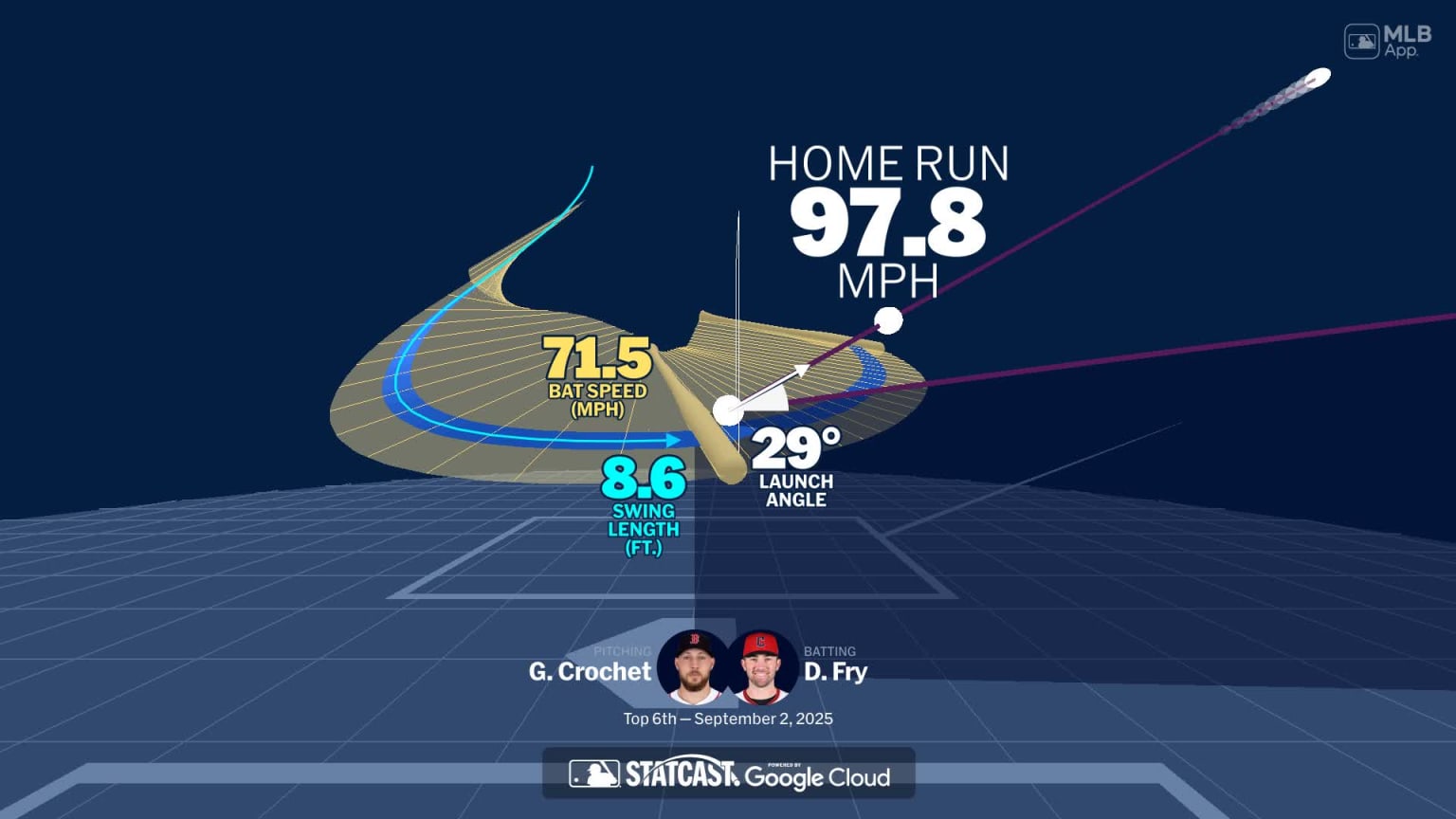 An animated look at David Fry's home run | 09/02/2025 | Cleveland Guardians