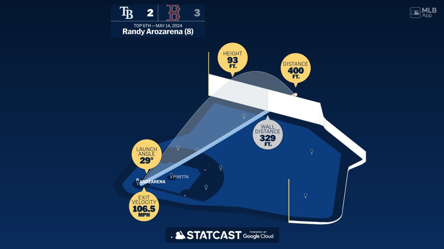 Randy Arozarena: Home Run Statcast Analysis | 05/14/2024 | Tampa Bay Rays