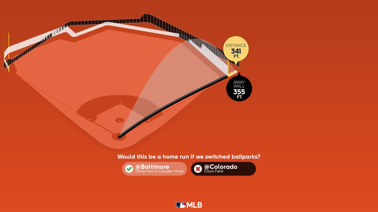 Cedric Mullins: Home Run Statcast Analysis | 08/27/2023 | Baltimore Orioles