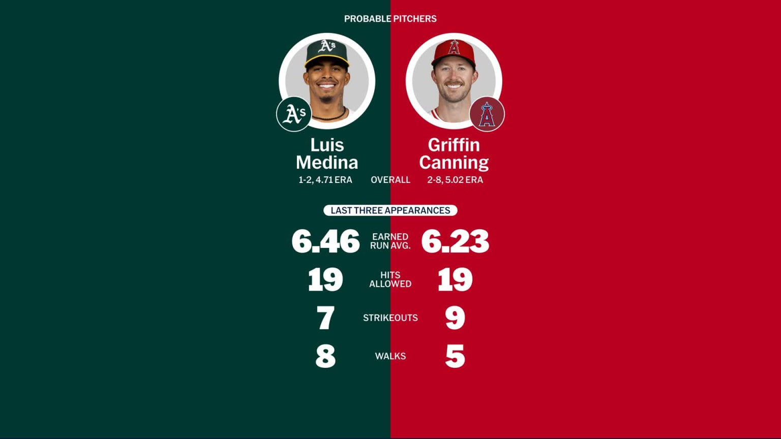 Athletics at Angels - June 24, 2024: Probable Pitchers | 06/22/2024 ...