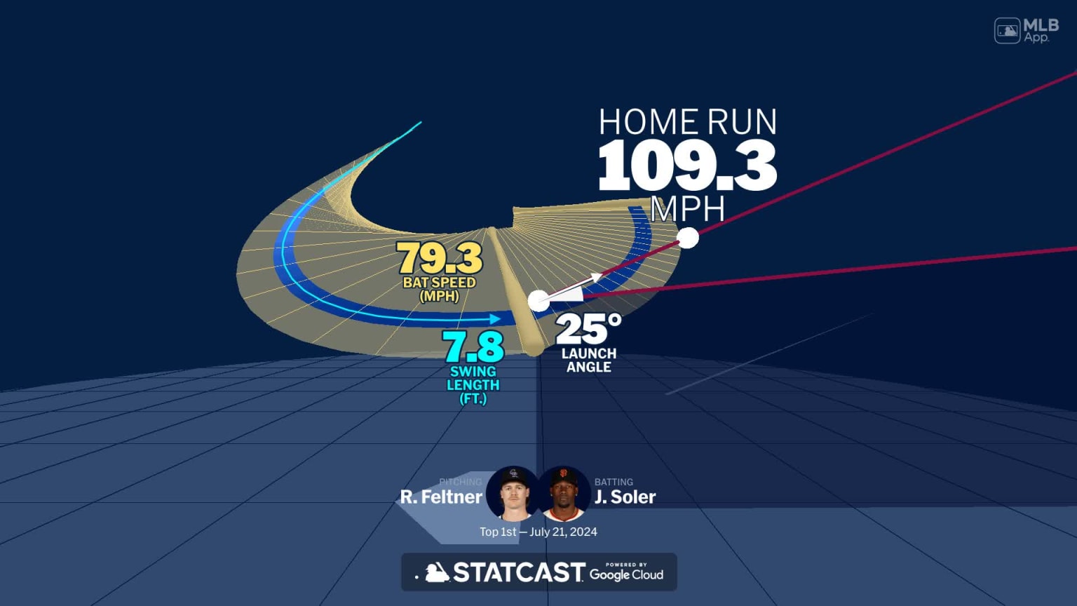 Visualizing Jorge Soler's swing using bat tracking technology | 07/21 ...