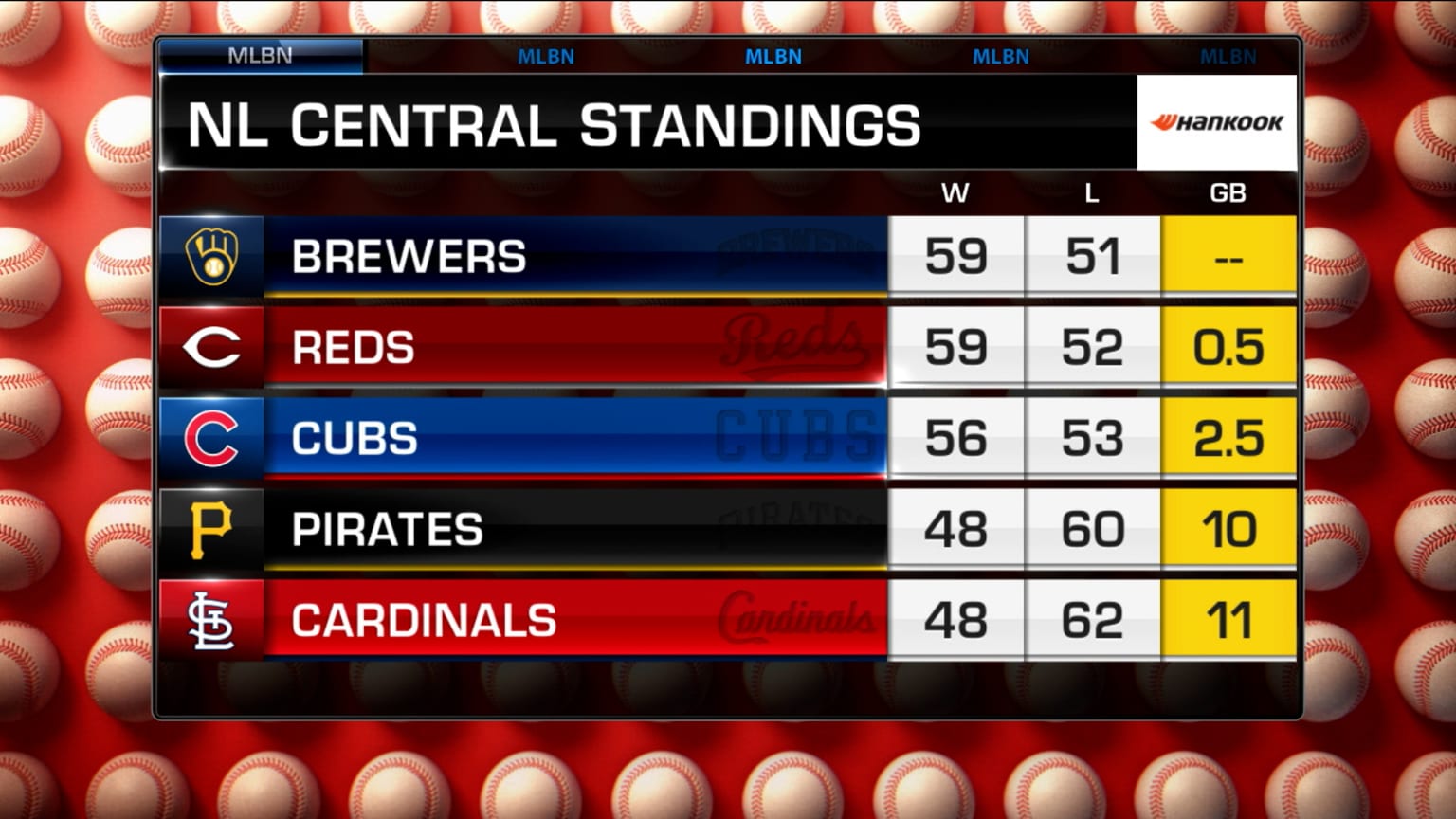 Starting pitchers that can impact the playoff races | 08/04/2023 | MLB.com