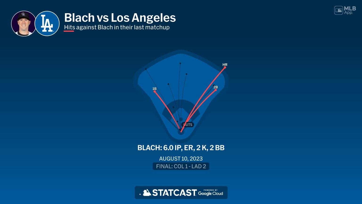 Ty Blach against the Dodgers | 06/20/2024 | Colorado Rockies