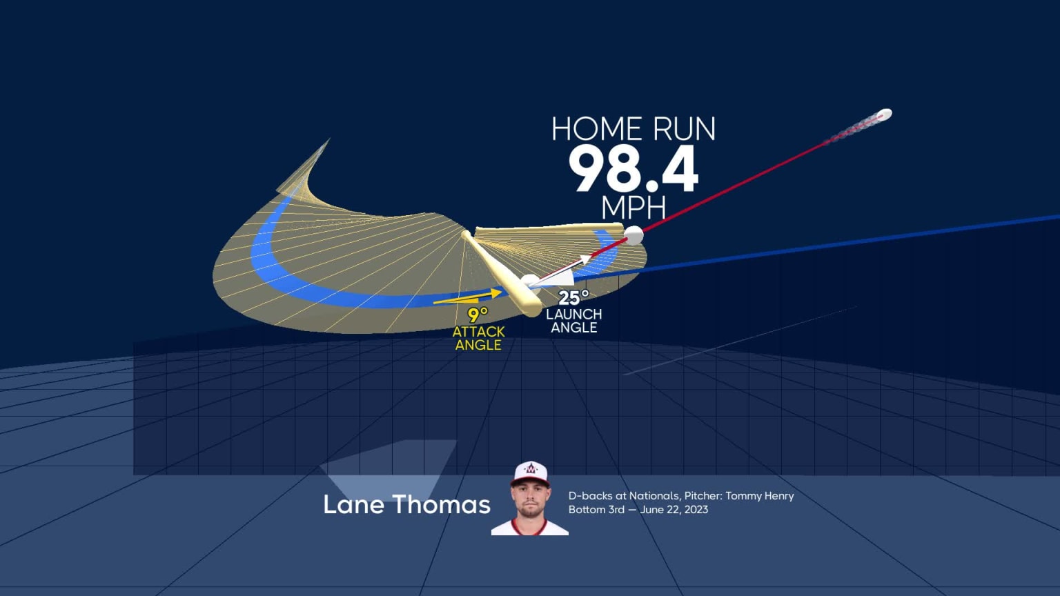 An animated look at Lane Thomas's home run | 06/22/2023 | Washington ...