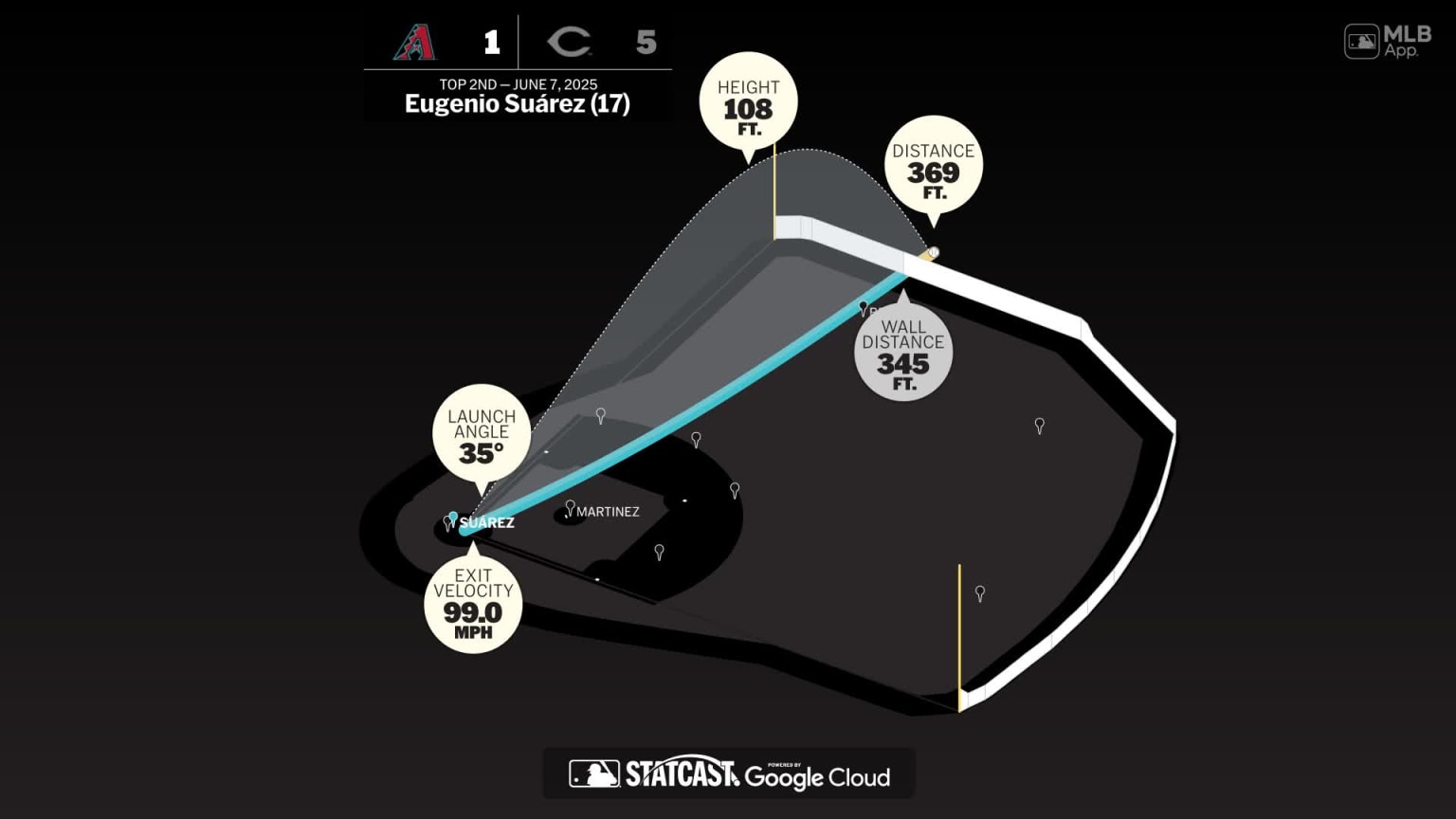 Eugenio Suárez: Home Run Statcast Analysis | 06/07/2025 | Arizona ...