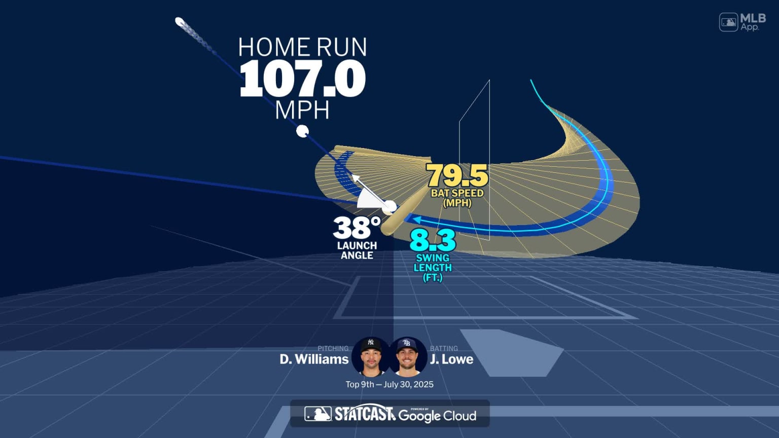 Visualizing Josh Lowe's swing using bat tracking technology | 07/30 ...