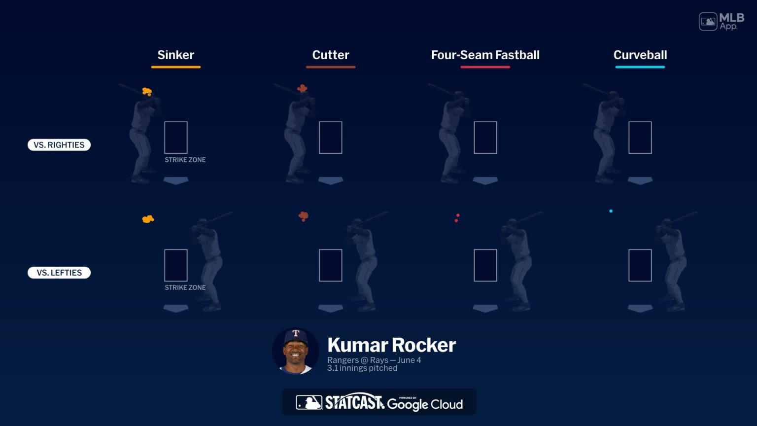 Breaking down Kumar Rocker's pitches | 06/04/2025 | Texas Rangers