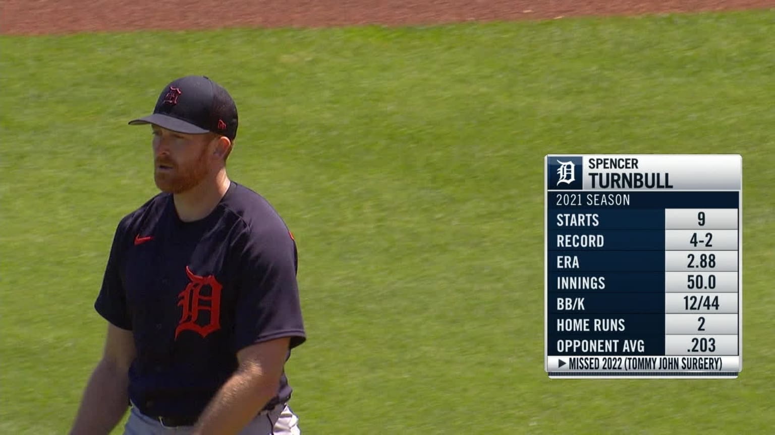 Spencer Turnbull strikes out three over 4 2/3 innings | 03/21/2023 ...