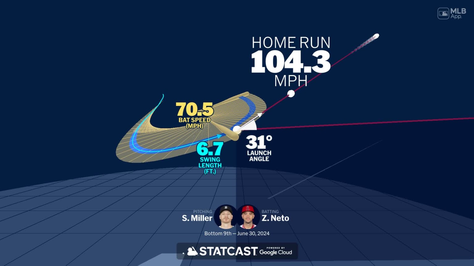 Visualizing Zach Neto's swing using bat tracking technology | 06/30 ...