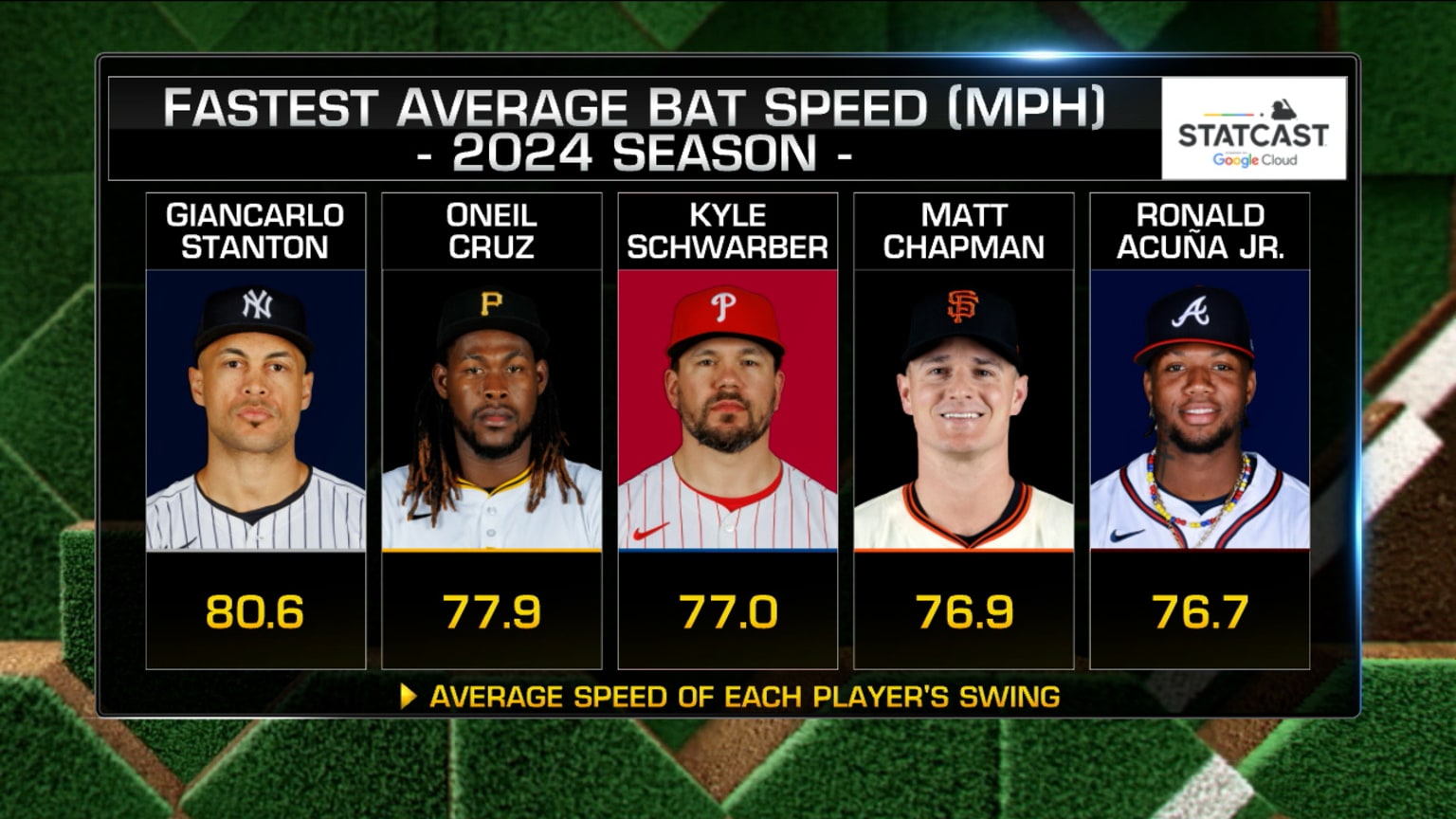 The importance of bat speed metrics in MLB | 05/15/2024 | Seattle Mariners