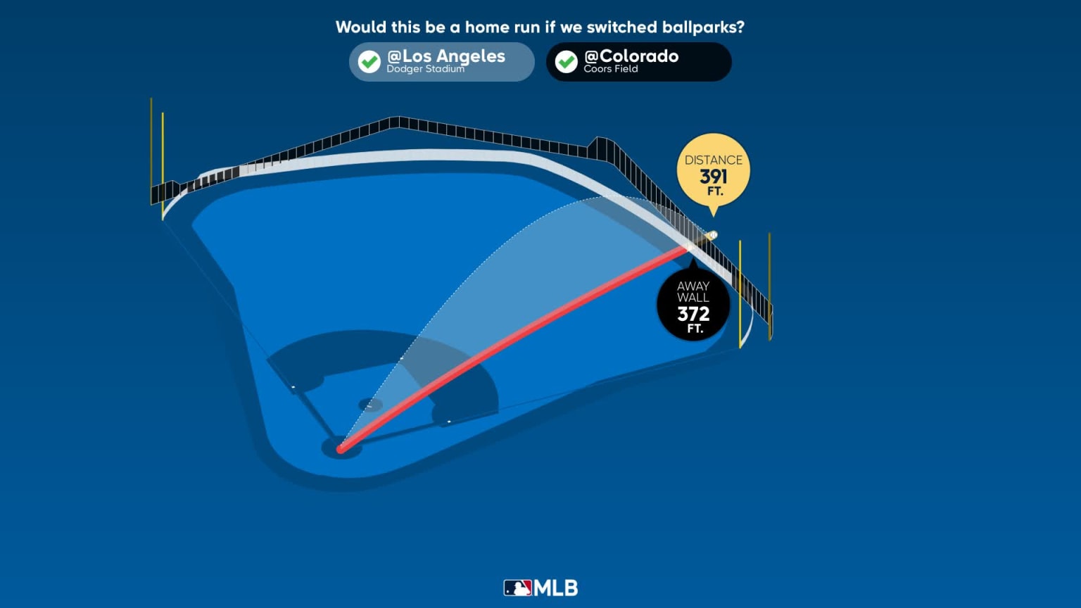 Measuring the stats on Jason Heyward's home run | 04/03/2023 | MLB.com