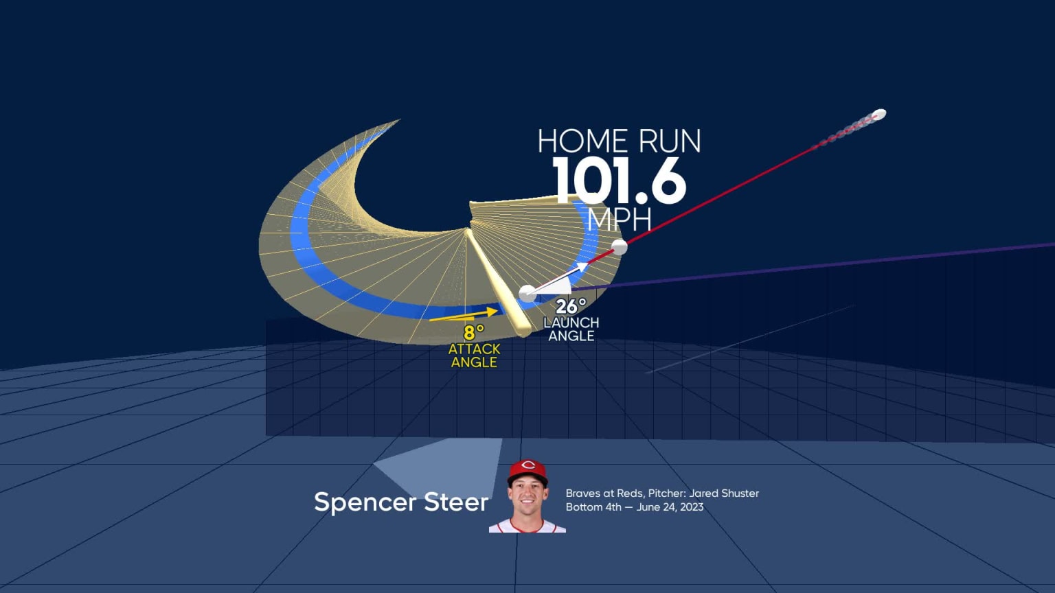 Visualizing Spencer Steer's swing using bat tracking technology | 06/24 ...
