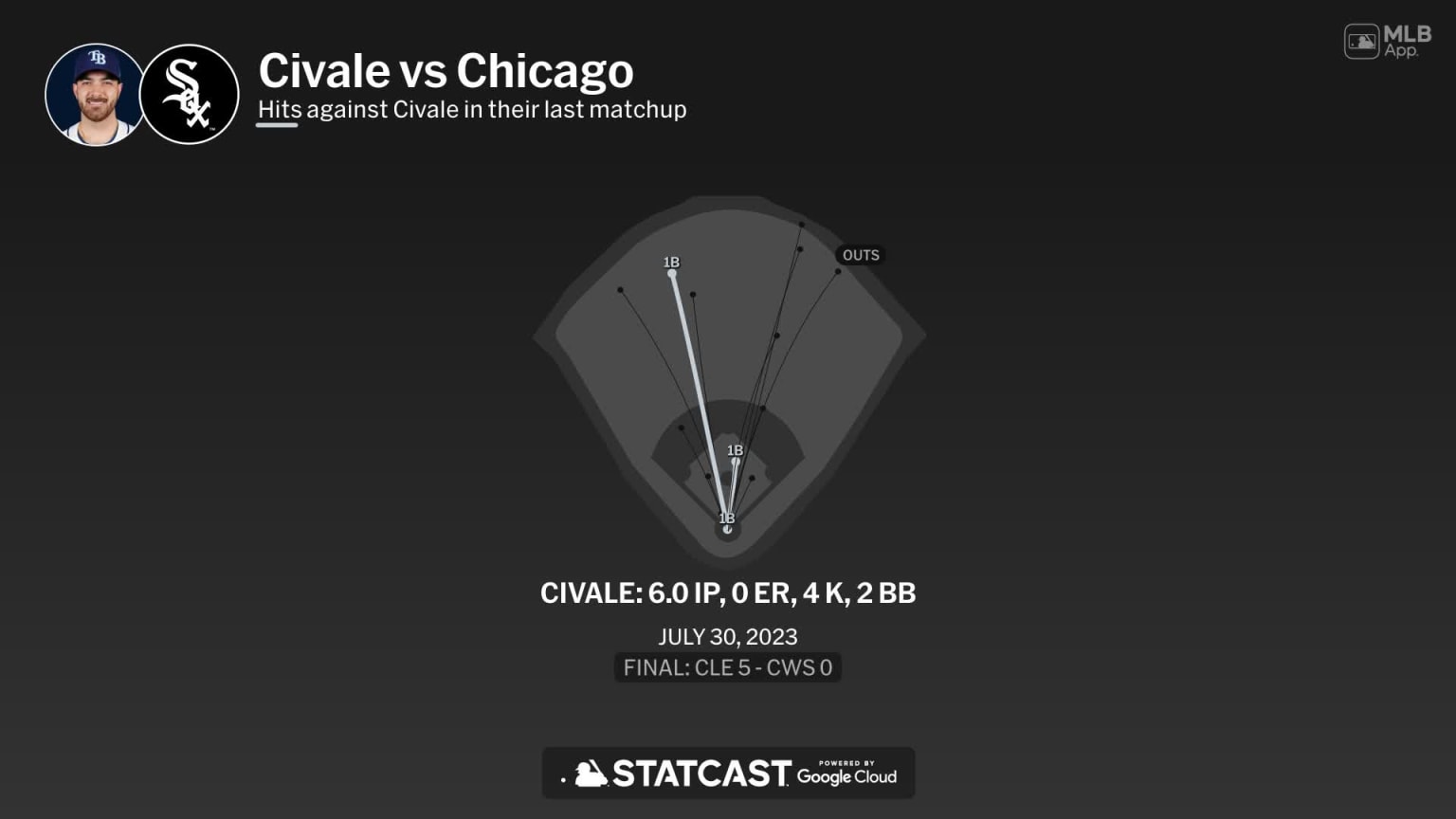 Aaron Civale against the White Sox | 04/27/2024 | Tampa Bay Rays