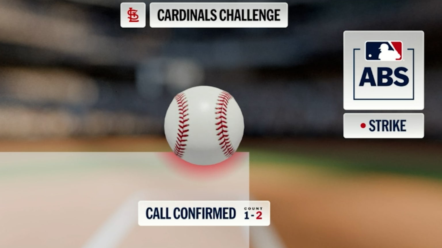 Strike 2 confirmed after ABS challenge | 05/10/2026 | St. Louis Cardinals