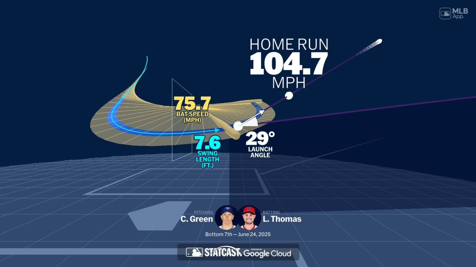 An animated look at Lane Thomas' home run | 06/24/2025 | Cleveland ...