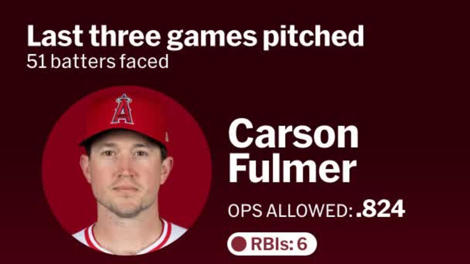 Carson Fulmer: Last 100 batters faced - TAP | 08/07/2024 | MLB.com