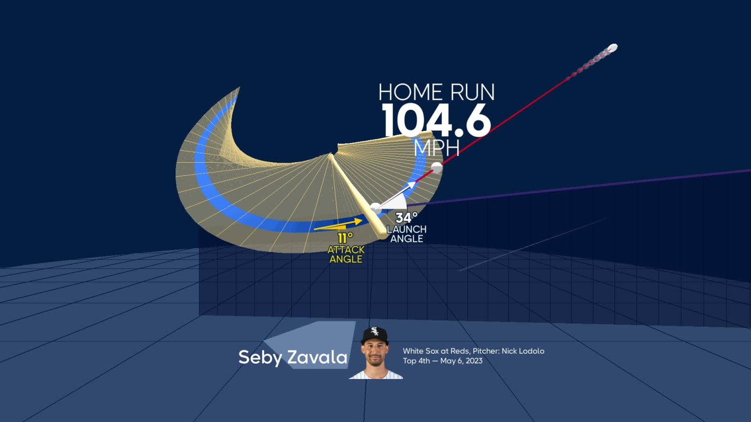 Visualizing Seby Zavala's swing using bat tracking technology | 05/06 ...