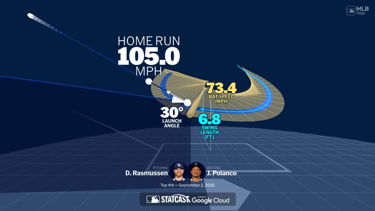A deep dive into Jorge Polanco's home run | 09/02/2025 | MLB.com