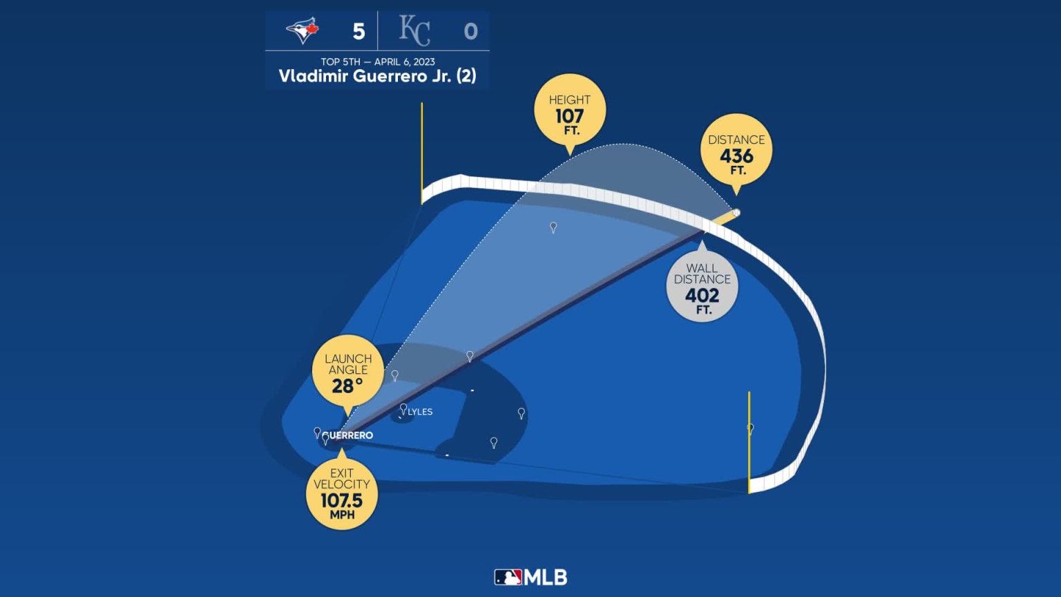 Vladimir Guerrero Jr Home Run Statcast Analysis 04 06 2023