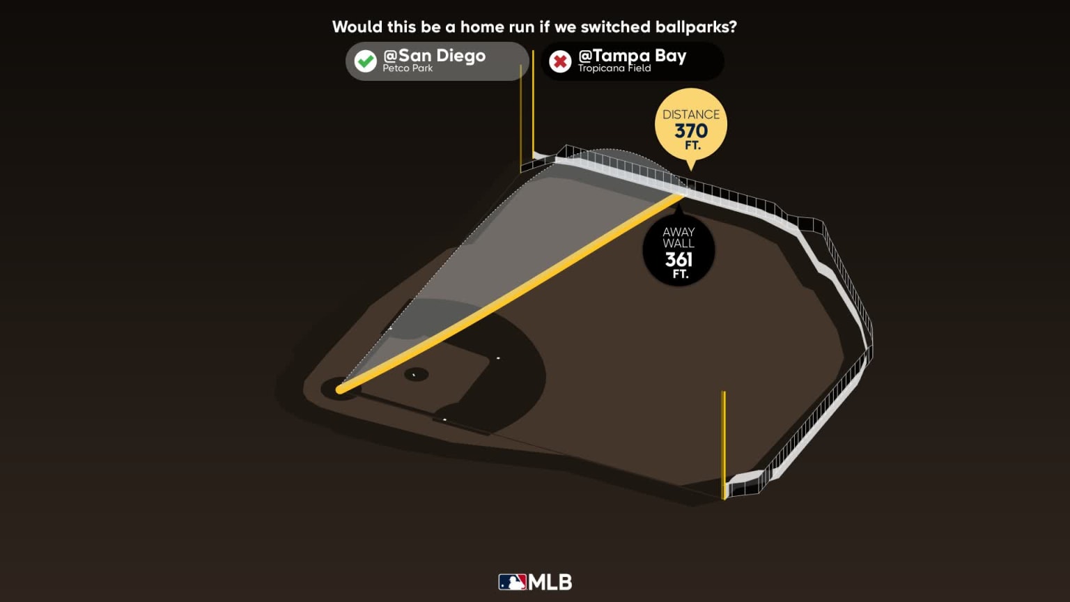 Measuring the stats on Nelson Cruz's home run | 06/16/2023 | San Diego ...