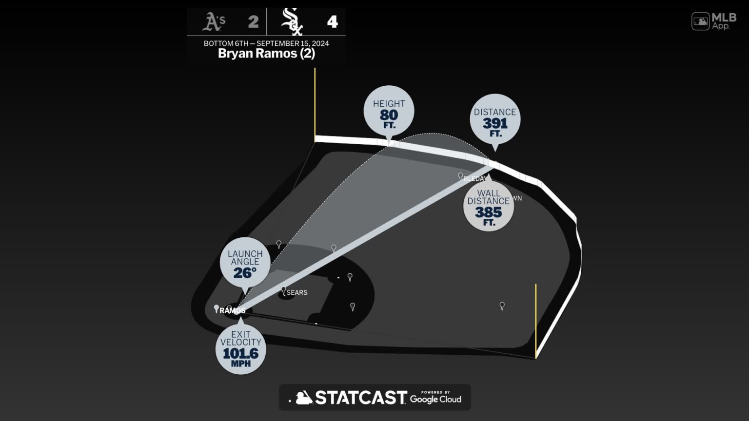Breaking down Bryan Ramos' home run | 09/15/2024 | Chicago White Sox