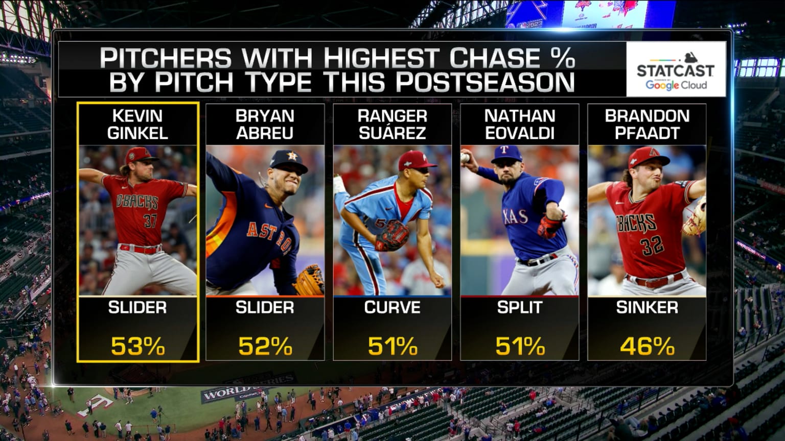 A closer look at the D-backs' strong bullpen | 10/27/2023 | Arizona ...