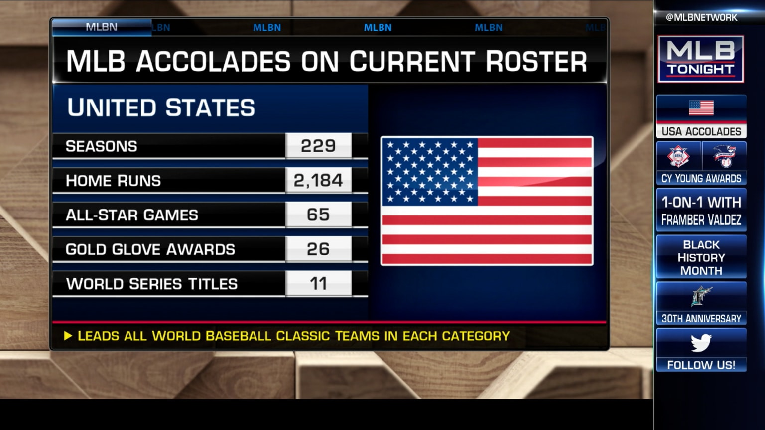 MLB Tonight looks at Team USA's loaded roster | 02/13/2023 | MLB.com