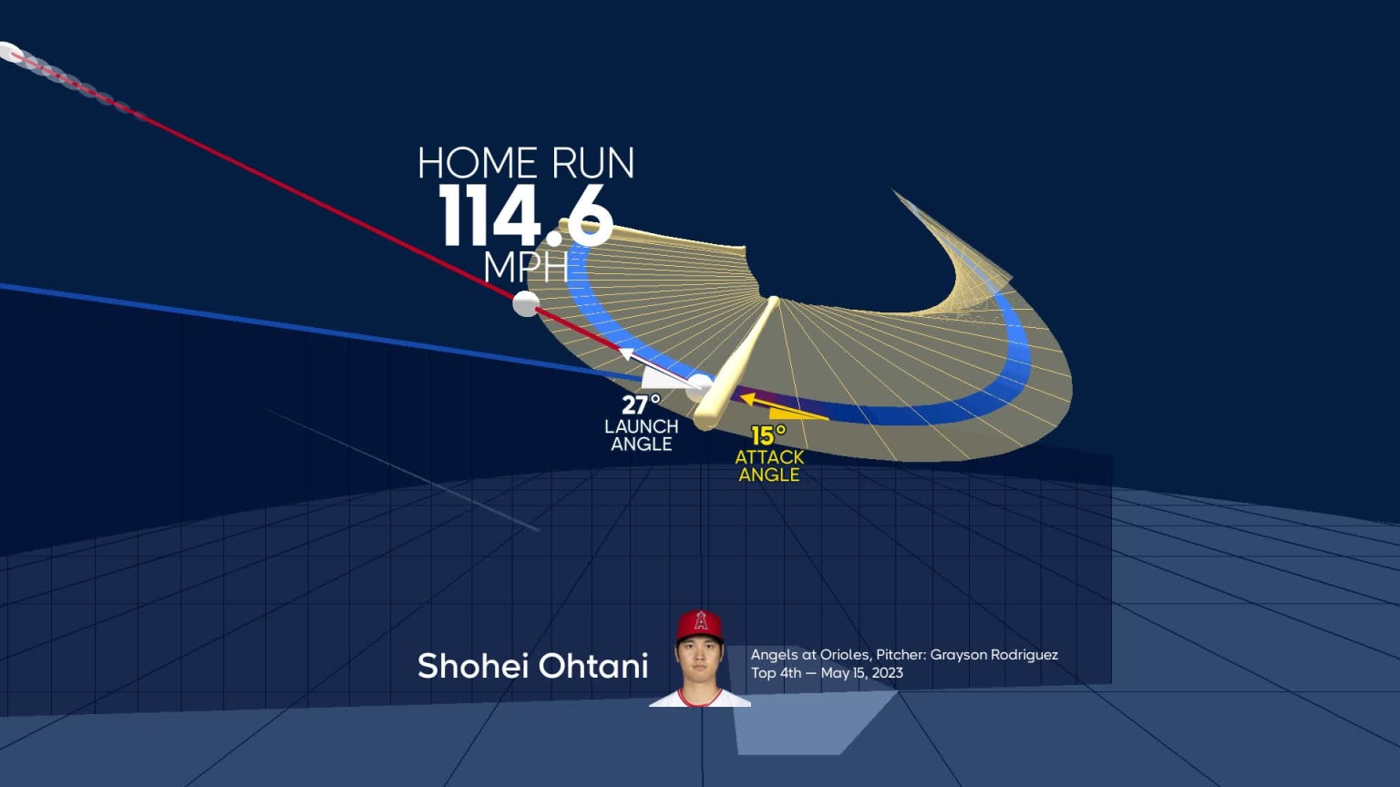 Analyzing Shohei Ohtani's home run through bat tracking | 05/15/2023 ...