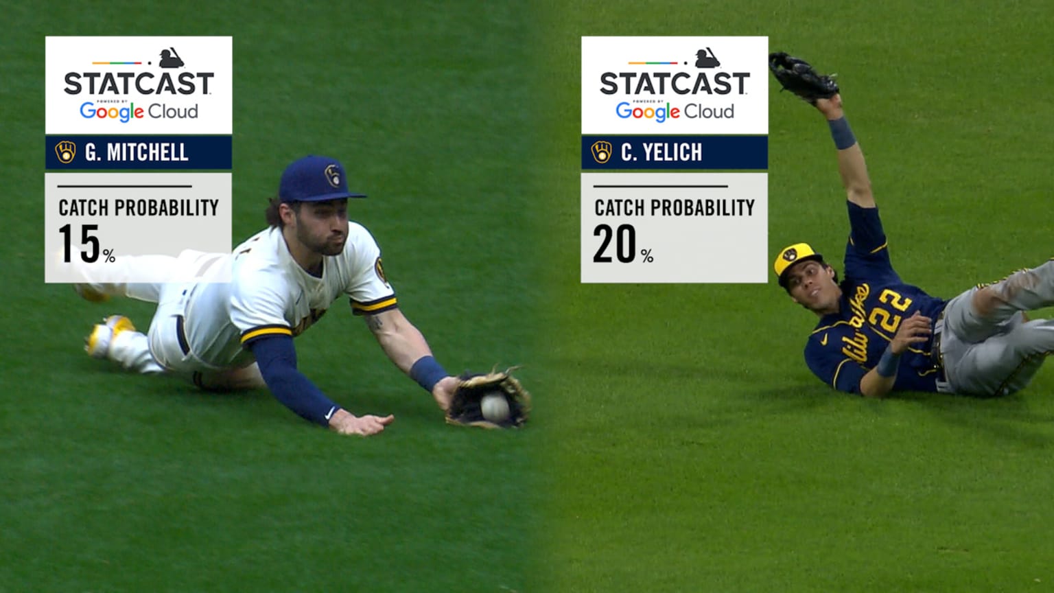 Check out the Brewers' five best catches of 2022 | 12/11/2022 | MLB.com