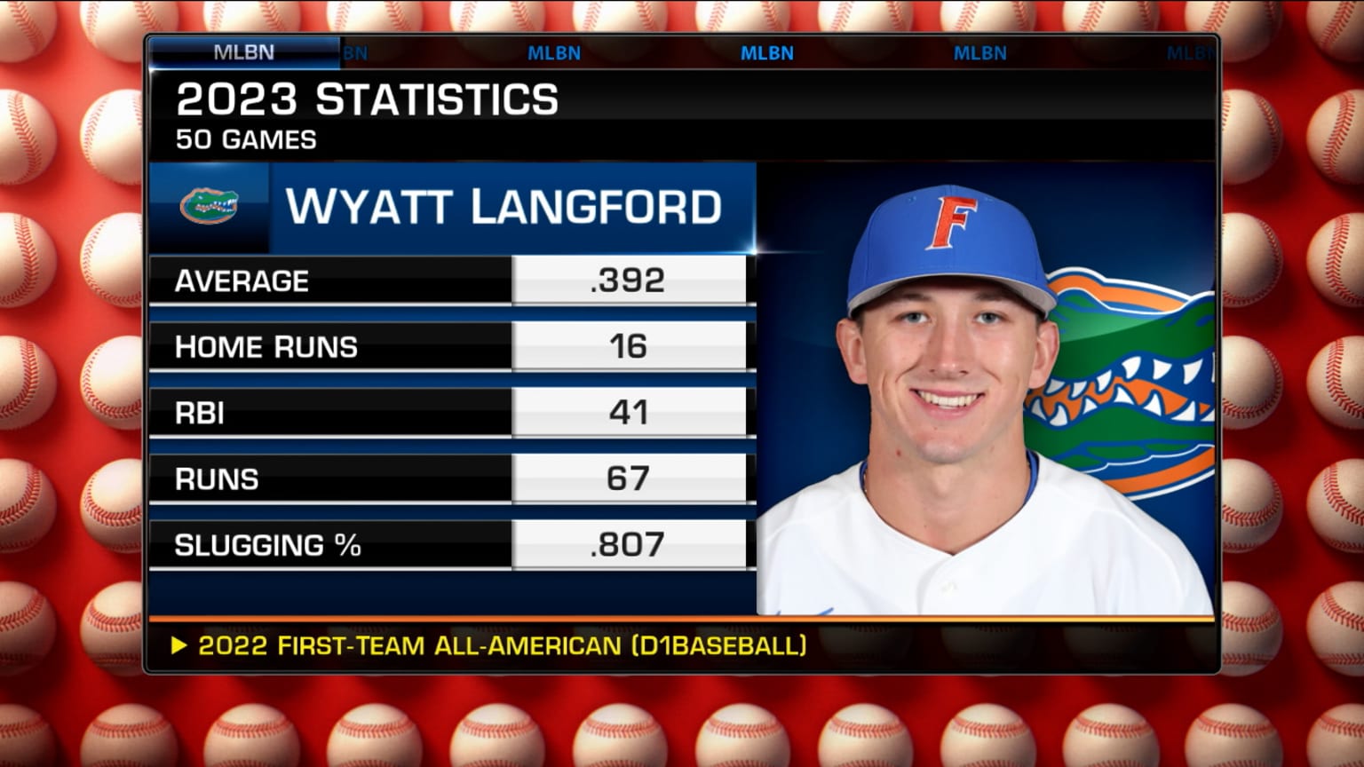 Sam Dykstra joins MLB Central to talk top prospects | 05/26/2023 ...