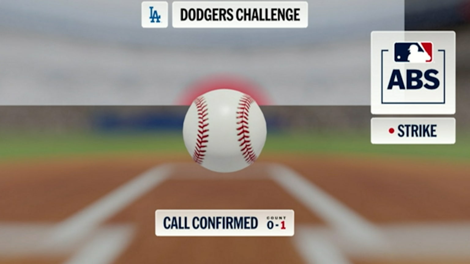 Strike 1 overturned after ABS challenge | 05/11/2026 | Los Angeles Dodgers