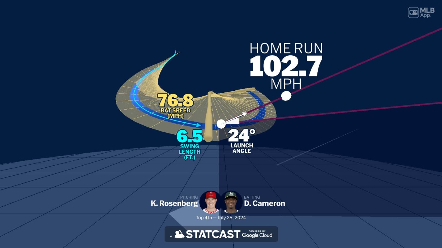 A deep dive into Daz Cameron's home run | 07/25/2024 | MLB.com
