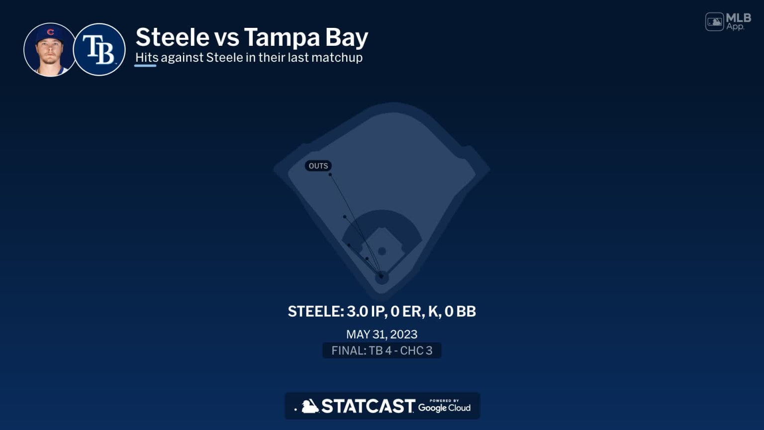 Justin Steele against the Rays | 06/13/2024 | Chicago Cubs