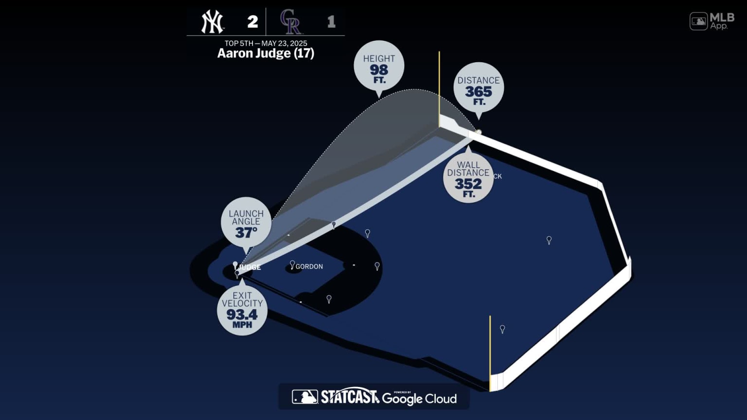 Measuring the stats on Aaron Judge's home run | 05/23/2025 | New York ...