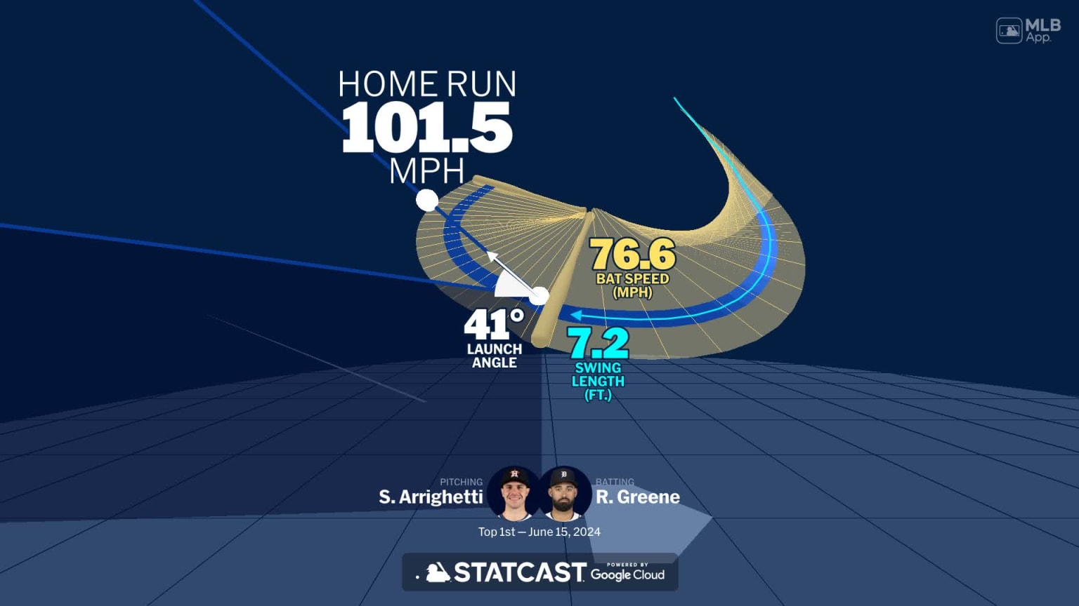 Analyzing Riley Greene's home run through bat tracking | 06/15/2024 ...