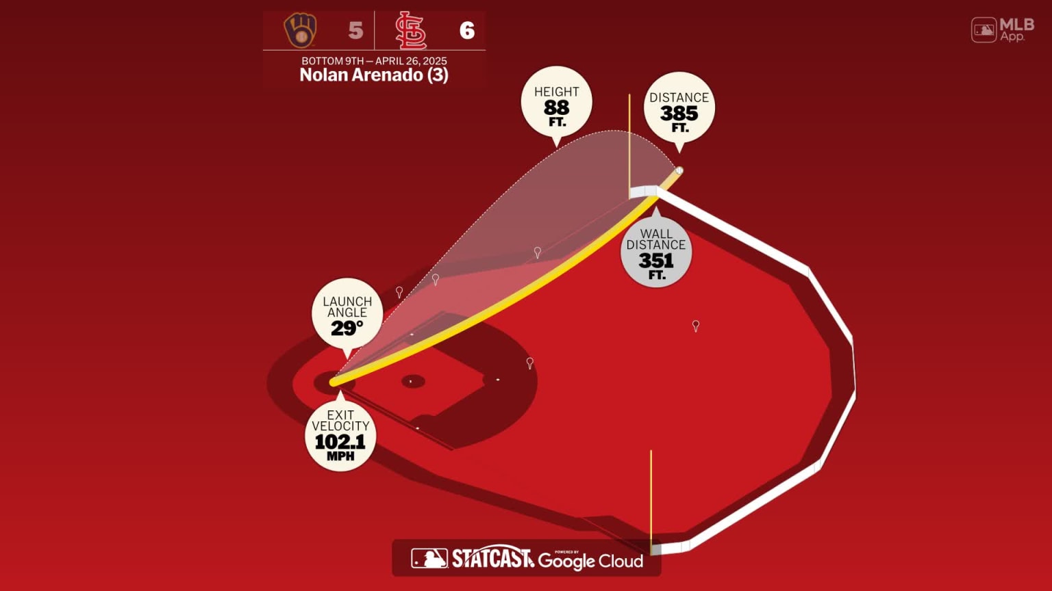 Nolan Arenado: Home Run Statcast Analysis | 04/26/2025 | MLB.com