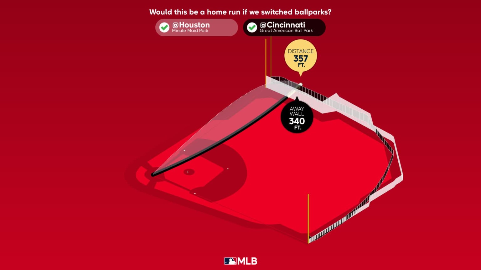 Measuring the stats on Tyler Stephenson's home run | 06/16/2023 ...