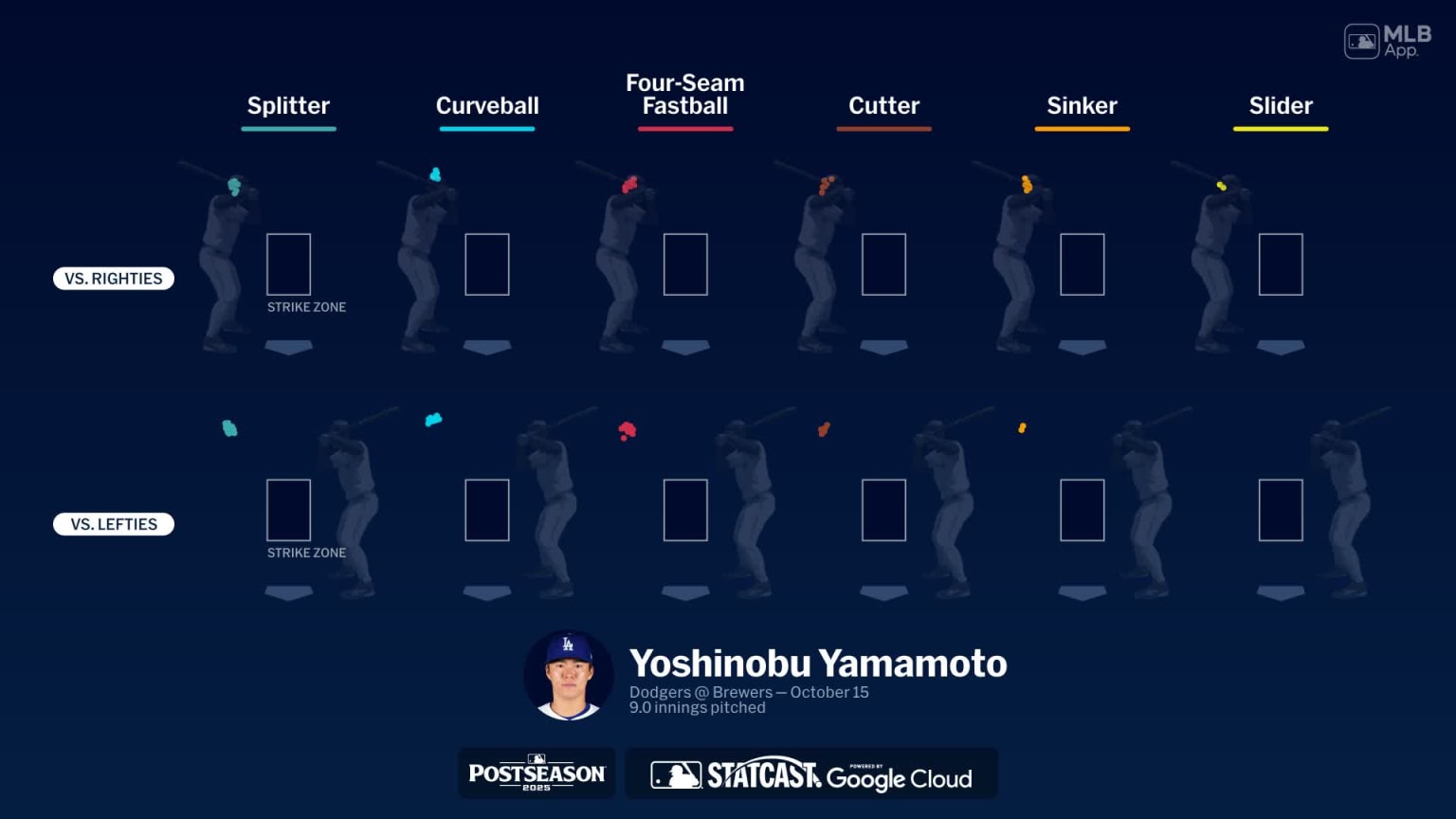 Breaking down Yoshinobu Yamamoto's pitches | 10/14/2025 | MLB.com