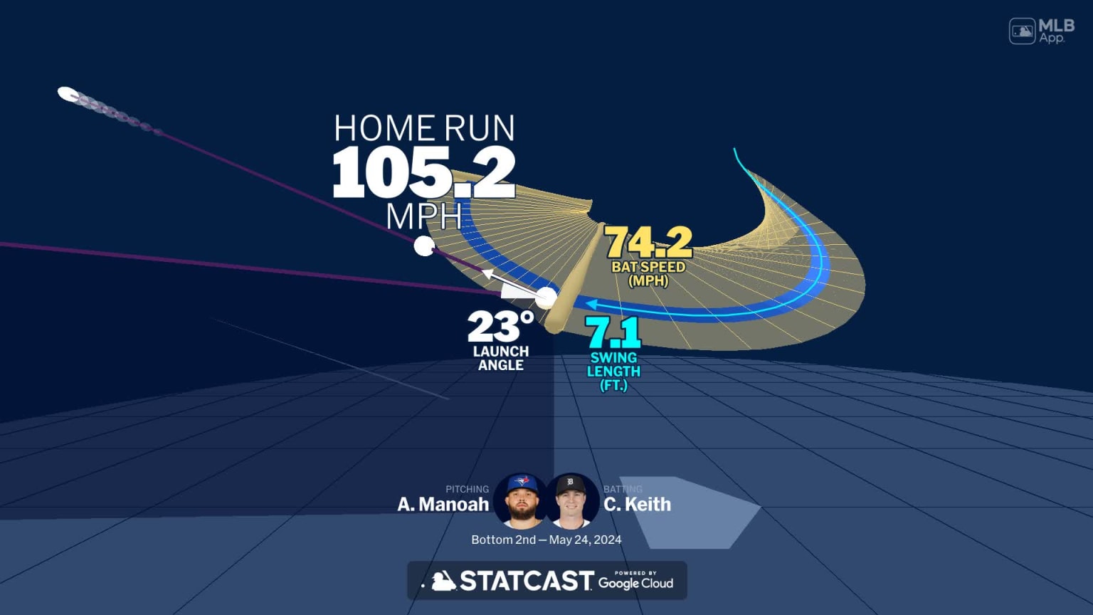 Colt Keith's home run through bat tracking data | 05/24/2024 | Detroit ...