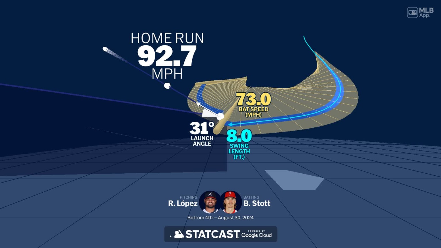 Visualizing Bryson Stott's swing using bat tracking technology | 08/30 ...