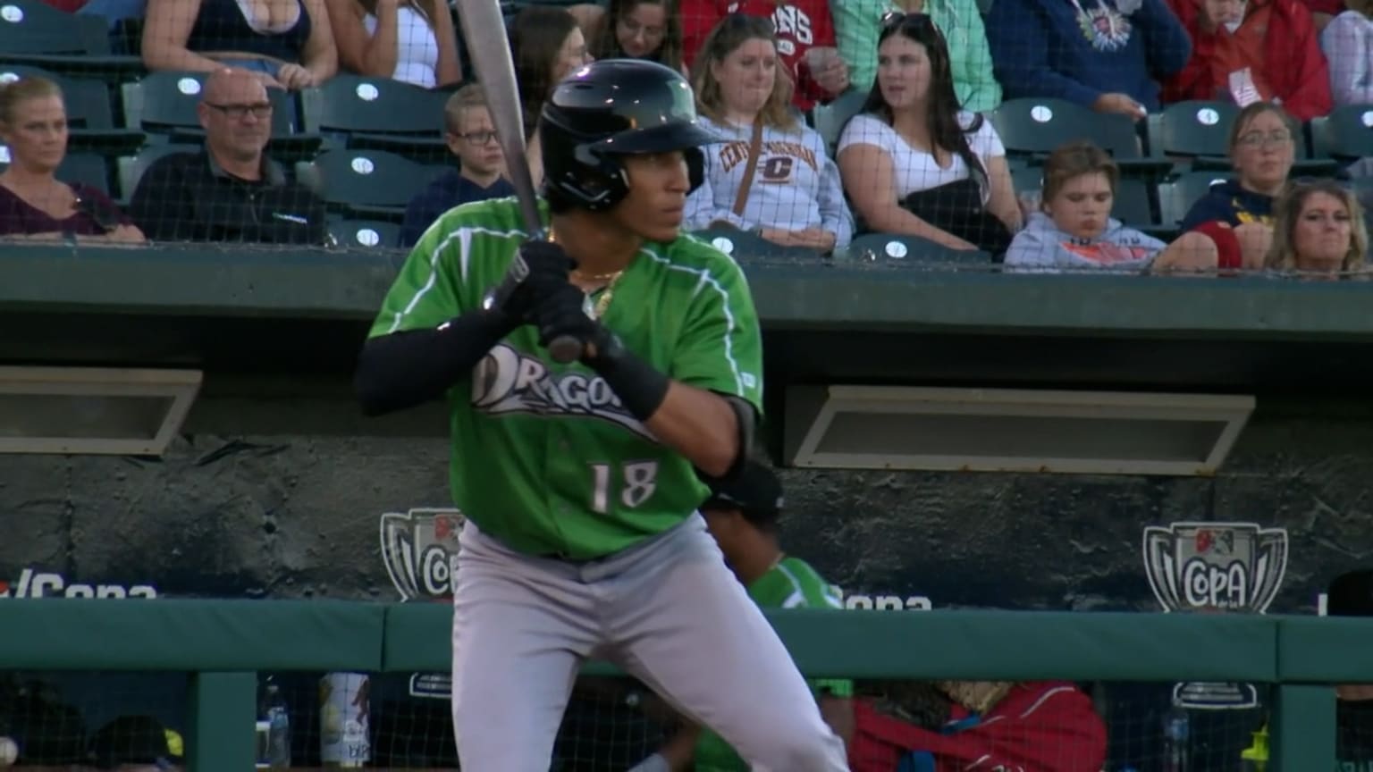 Top Prospects: Edwin Arroyo, SS, Reds | 01/22/2024 | Cincinnati Reds