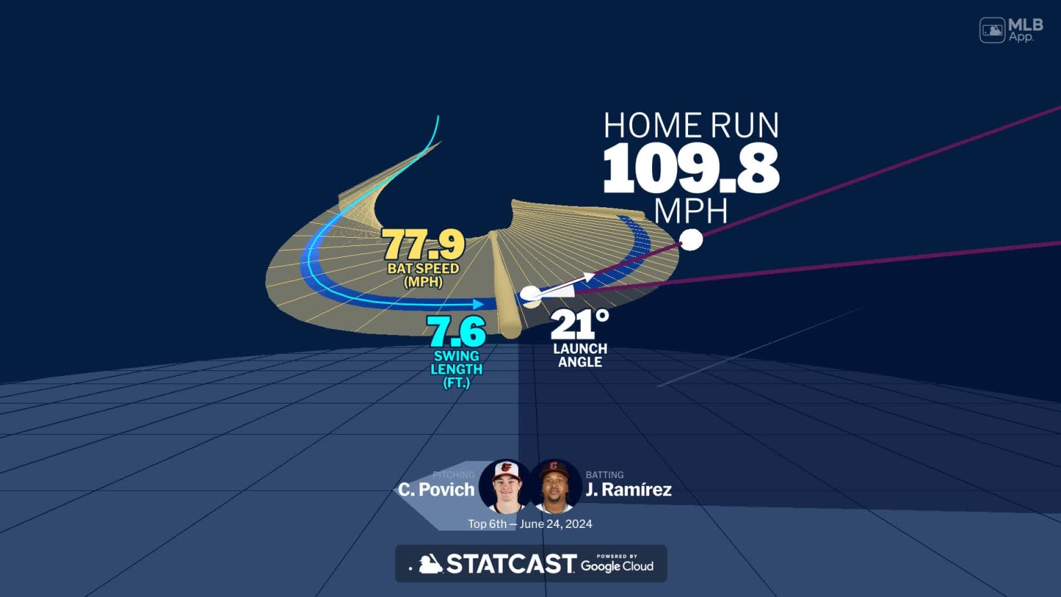 An animated look at José Ramírez's home run | 06/24/2024 | Cleveland ...
