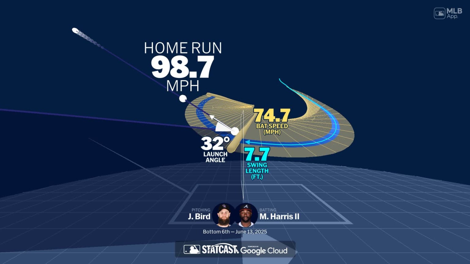 A deep dive into Michael Harris II's home run | 06/13/2025 | Atlanta Braves