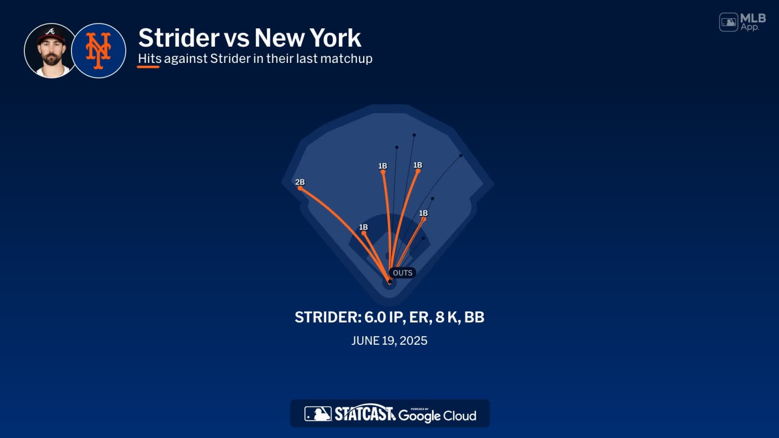 Spencer Strider against the Mets | 06/24/2025 | Atlanta Braves