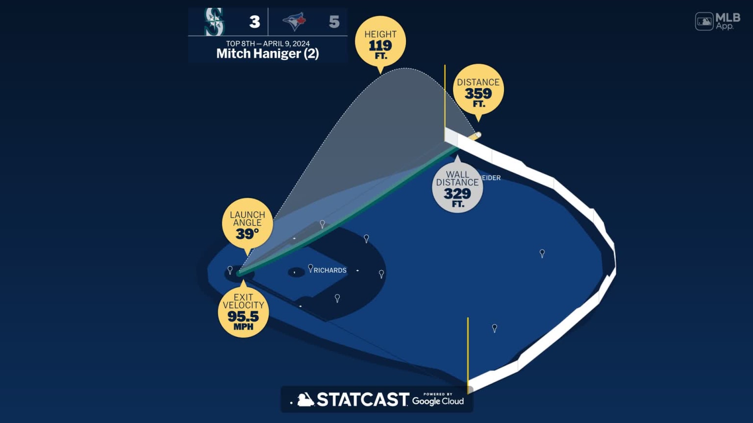 Measuring the stats on Mitch Haniger's home run | 04/09/2024 | Seattle ...