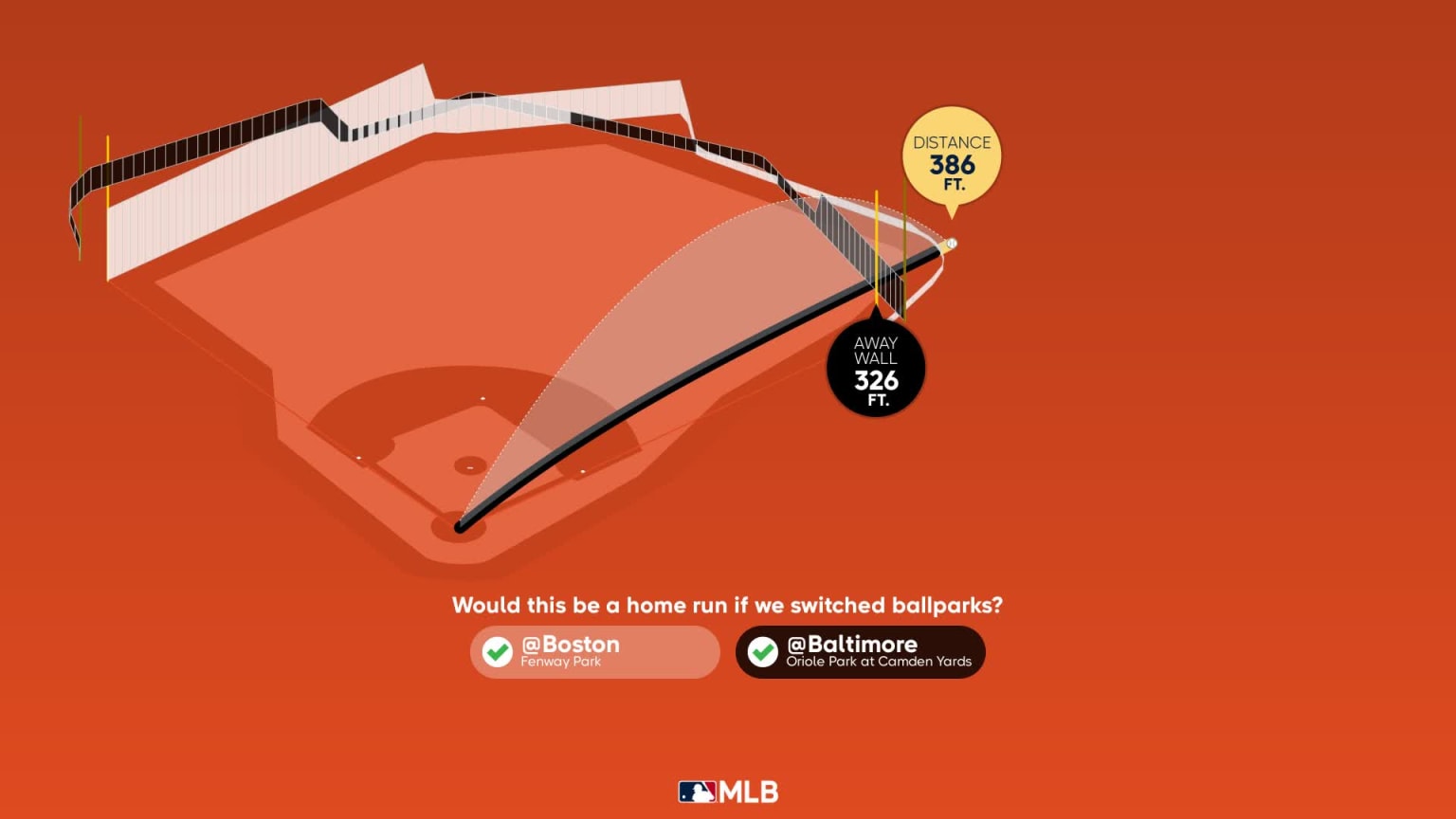 The distance behind Gunnar Henderson's home run | 09/09/2023 ...